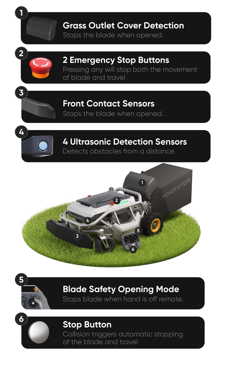 Mowrator S1 Remote Control Lawn Mower 2WD – MOWRATOR