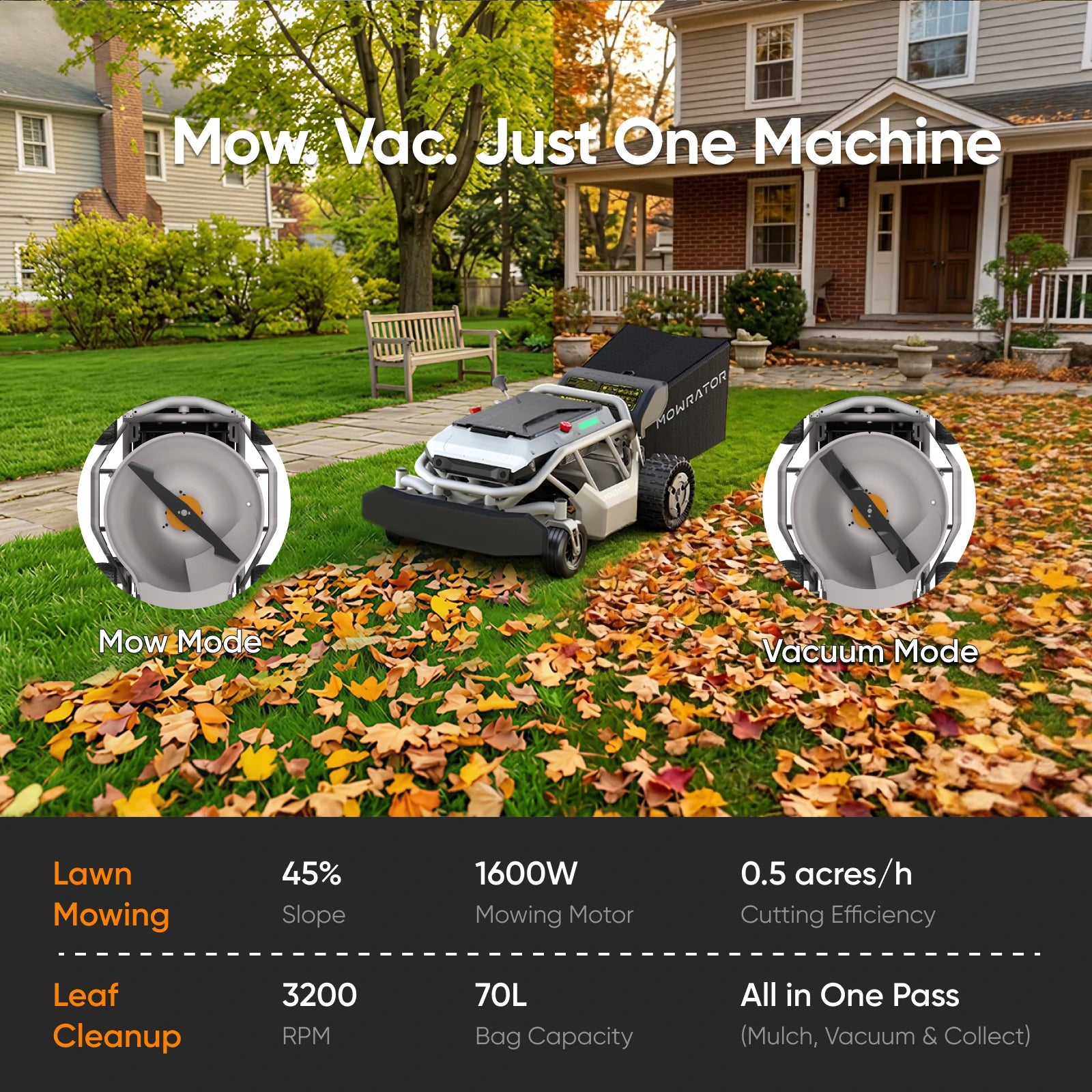 Mowrator S1 Remote Control Lawn Mower 2WD – MOWRATOR